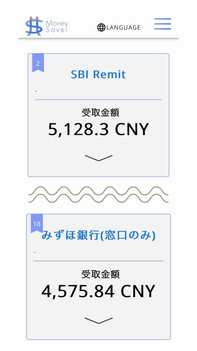 【徹底解説】SBI Remit（SBI レミット）の海外送金方法や手数料、為替レートなどを総合評価