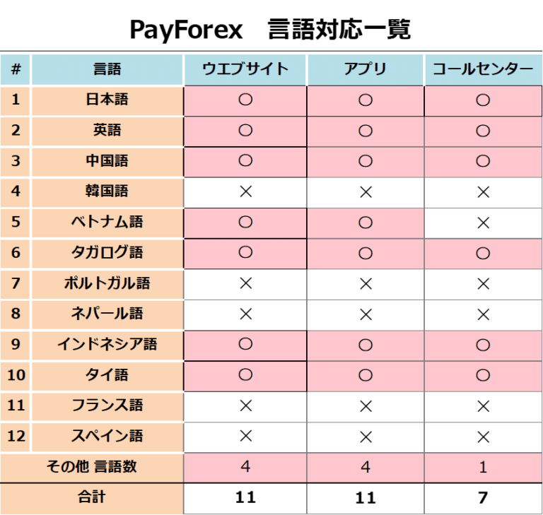 【徹底解説】PayForex（ペイフォレックス）の海外送金手数料や為替レートなどを総合評価