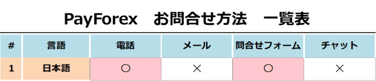 【徹底解説】PayForex（ペイフォレックス）の海外送金手数料や為替レートなどを総合評価