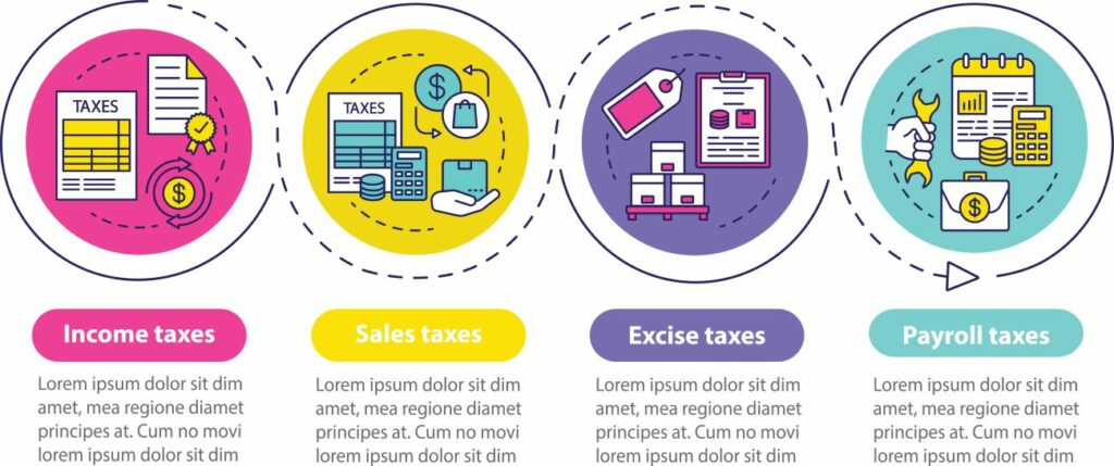 What is the Sales Tax Rate in the United States? An Overview of Rates ...