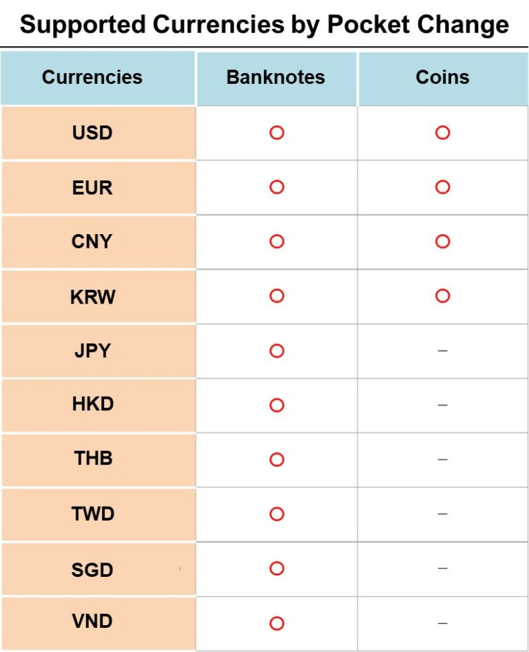 【Convenient Coin Exchange】An Overview of Pocket Change’s Fees and Locations