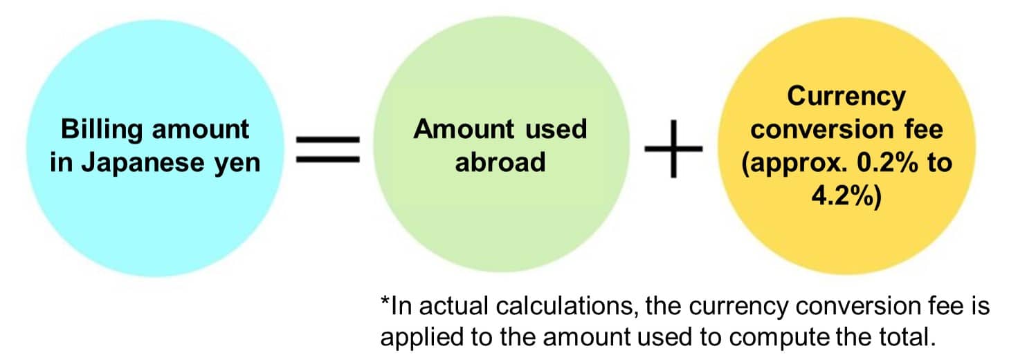 Understanding JCB Exchange Rates and Fees: A Credit Card Comparison