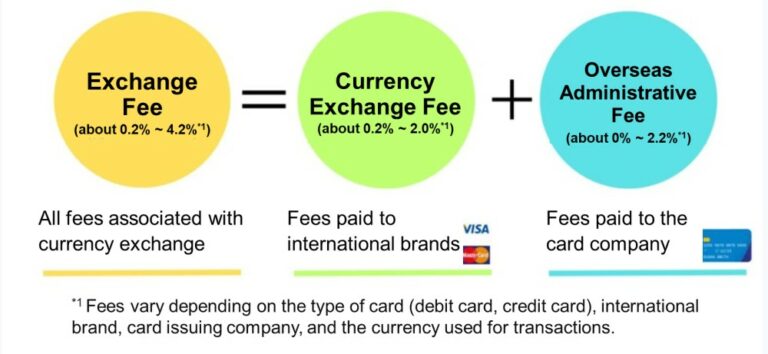 Understanding JCB Exchange Rates and Fees: A Credit Card Comparison