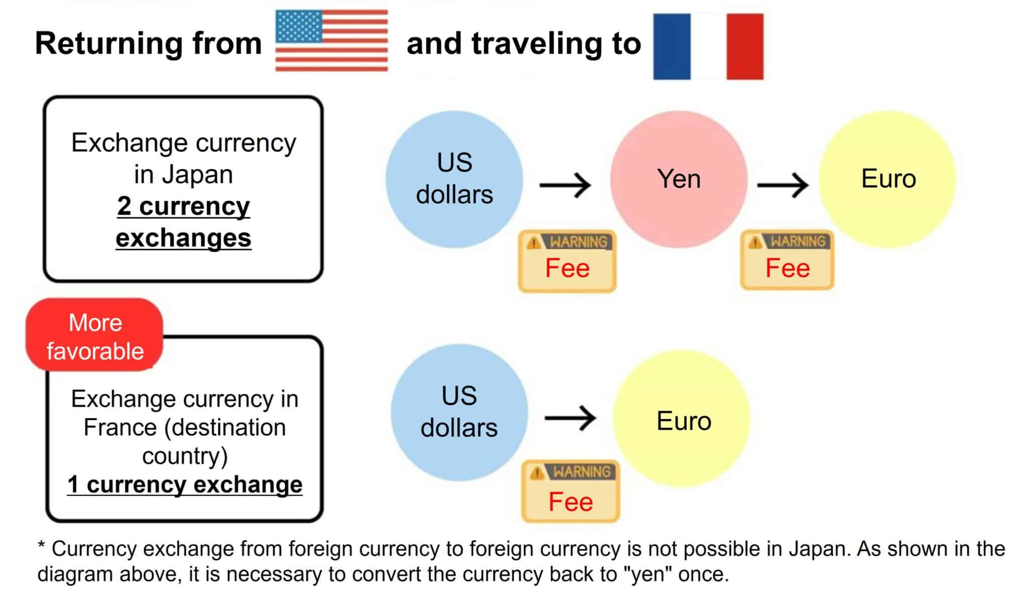 Exchange Foreign Currency into JPY at Narita Airport: Recommended ...