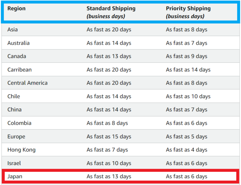 Guide to Shopping on Amazon USA: A Safe and Easy Payment Method for ...